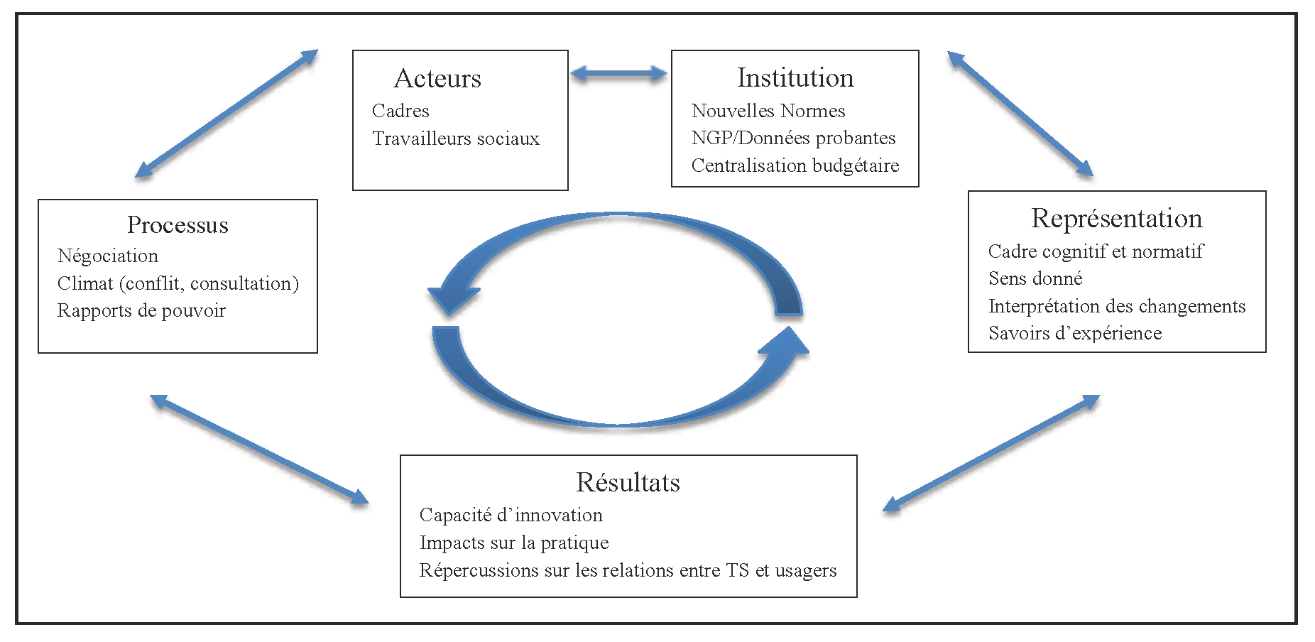 La souffrance psychique au travail : une affaire de gestion? - Revue Intervention